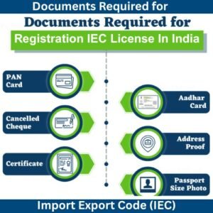 IEC Code: Apply for Import Export Code Online in India